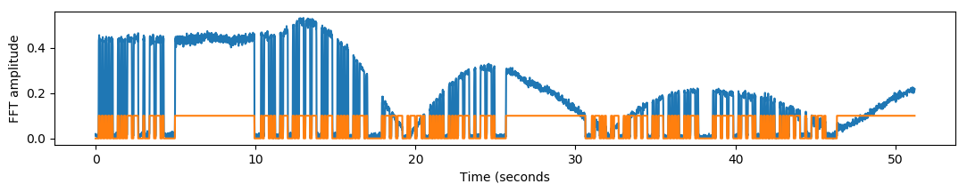 Extracting the antenna pattern from a beacon signal, pt. I: Initial ...