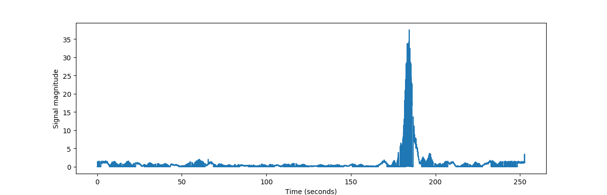 Extracting the antenna pattern from a beacon signal, pt. II ...