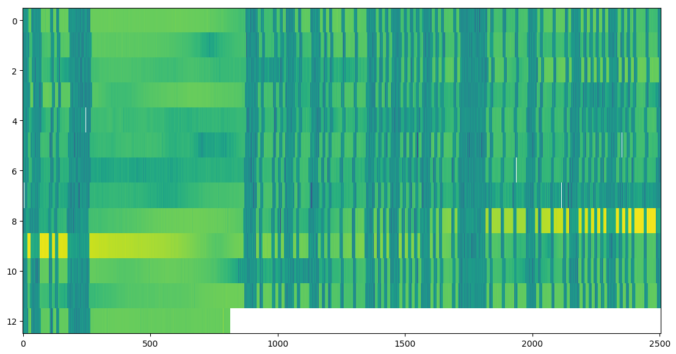 Extracting the antenna pattern from a beacon signal, pt. II ...