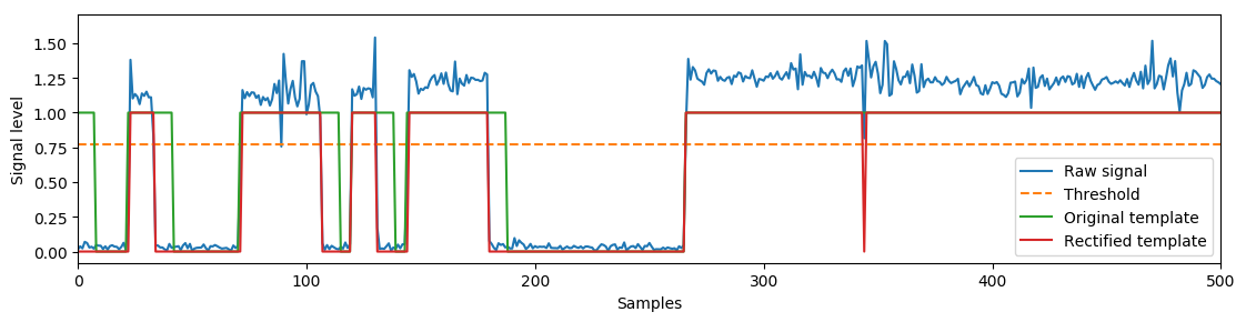 Extracting the antenna pattern from a beacon signal, pt. II ...