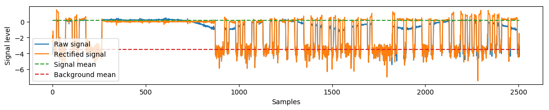 Extracting the antenna pattern from a beacon signal, pt. II ...