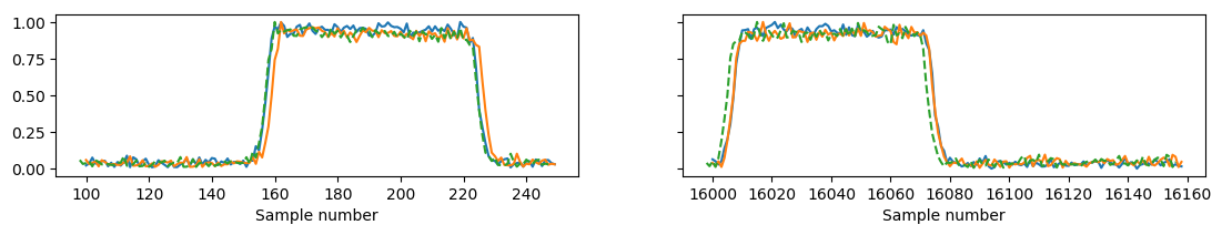 Extracting the antenna pattern from a beacon signal, pt. II ...