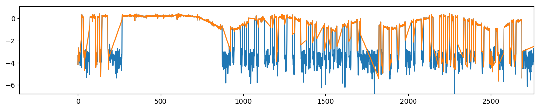 Extracting the antenna pattern from a beacon signal, pt. II ...