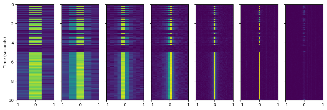 Extracting the antenna pattern from a beacon signal, pt. III: Frequency ...