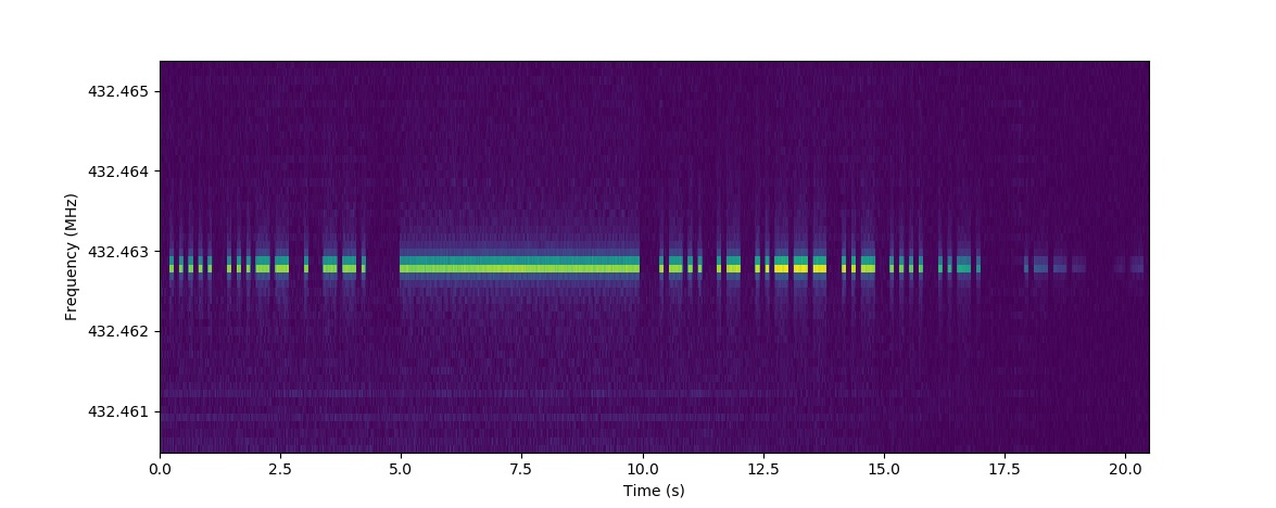 Extracting the antenna pattern from a beacon signal, pt. III: Frequency ...