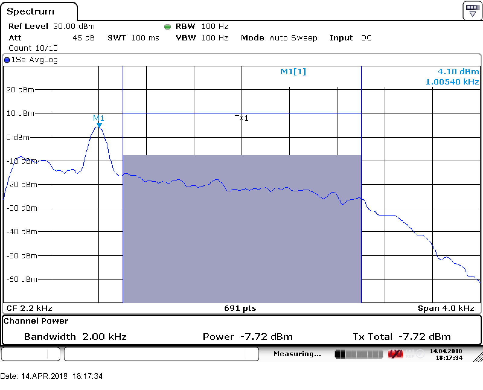 Transceiver testing: SINAD – Akademisk Radioklubb